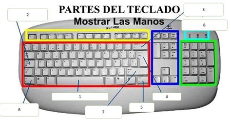 Partido Democrático Escaramuza Barricada Partes Internas De Un Teclado