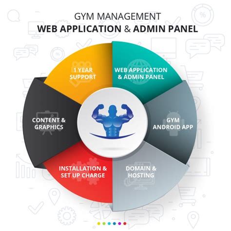 gym management system xlix infotech mobile and web app development