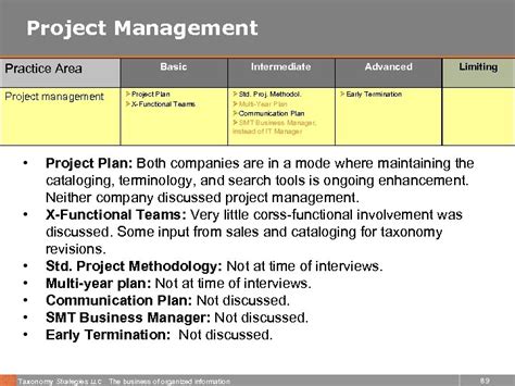 taxonomy strategies llc data governance maturity when the