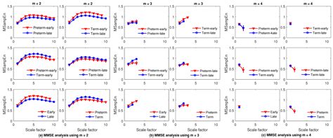Entropy Free Full Text A Multivariate Multiscale Fuzzy Entropy