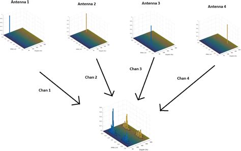 [pdf] Otfs Orthogonal Time Frequency Space Semantic Scholar