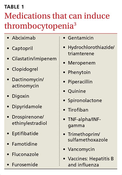 Thrombocytopenia And Neutropenia A Structured Approach To Evaluation