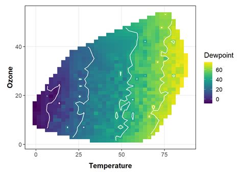 ggplot2 how to merge a map made with ggplot and a bubble plot in r images