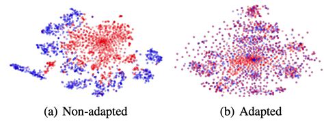 a primer on unsupervised domain adaptation myblog