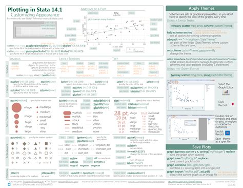 stata cheat sheets