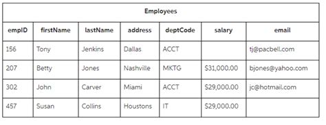 solved assign 6 dentist tables 4 assign 7 tables 4