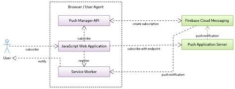 webengine push notifications example qt webengine 6 5 0