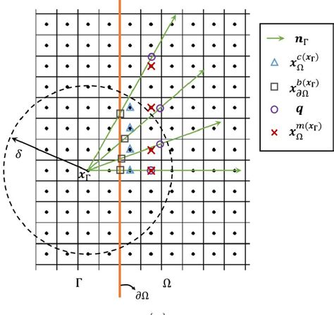 Figure 11 From An Algorithm For Imposing Local Boundary Conditions In