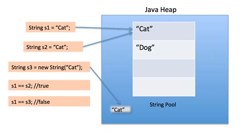 java language Струны