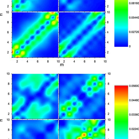 2d Presentation Of The Two Site Correlation Functions K W B And R