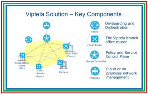 part 1 cisco sd wan implementation exam prep series ensdwi 300 415