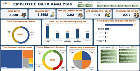 Eda Exploratory Data Analysis Using Excel By Tripathi Aditya
