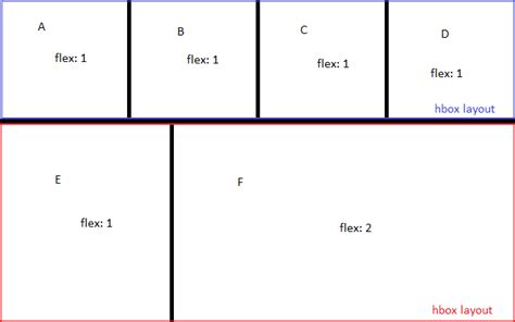 angularjs does angular have a flex layout like extjs stack overflow