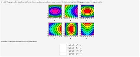 Solved 1 Point The Graphs Below Show Level Sets For Six