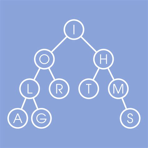 fundamentals of data structures in c answers passaetc