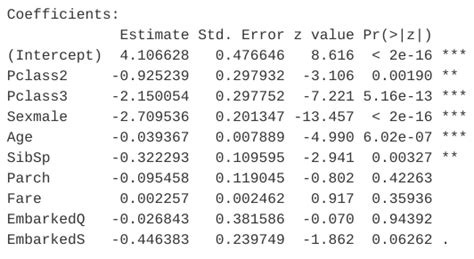 your beginner guide to basic classification models logistic regression