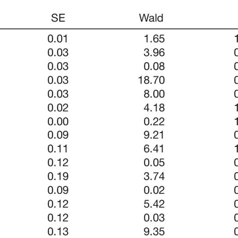 pdf social isolation in older malaysians prevalence and risk factors