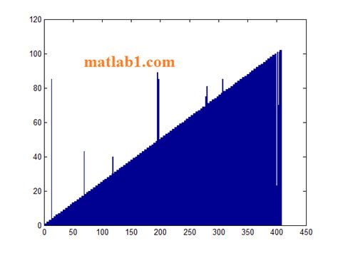 iris recognition by gabor transform and hamming distance matlab code