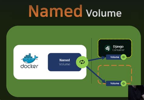 docker network volume