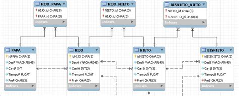 tabla de relaci n muchos a muchos mysql workbench stack overflow en