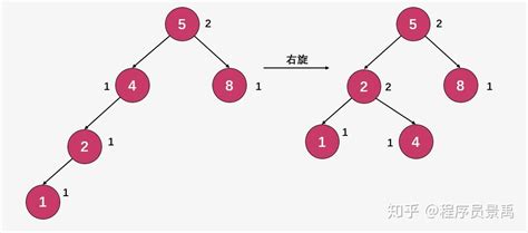 归并排序求逆序对？图解：剑指offer 51 数组中的逆序对 知乎