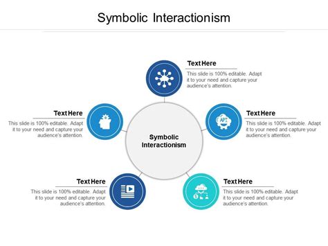 Symbolic Interactionism Ppt Powerpoint Presentation Outline Diagrams