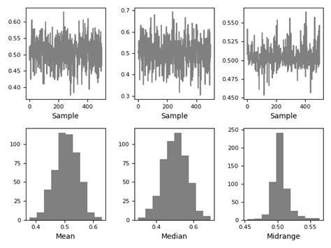 chart visualization — pandas 2 1 0 documentation
