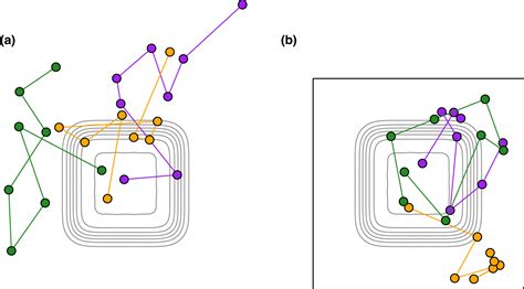 A Review Of Movement Models In Open Population Capture Recapture
