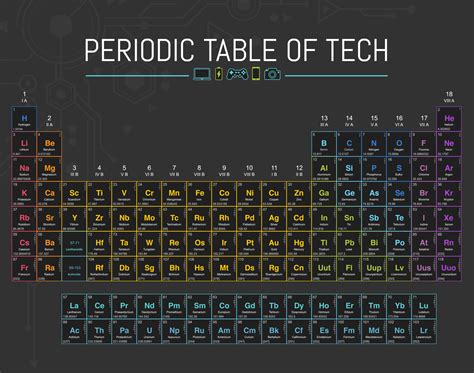 periodic table of tech is the chemistry tool you wished you had in