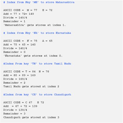 what are hash tables in data structures and hash functions