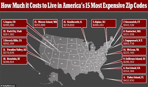 the most expensive zip code in every state revealed a long island
