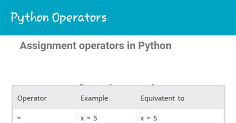 python operators