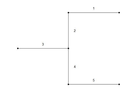 r create a graph object from an adjacency list of edges