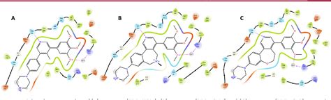 Figure 1 From Discovery Of Conformationally Constrained Alk2 Inhibitors