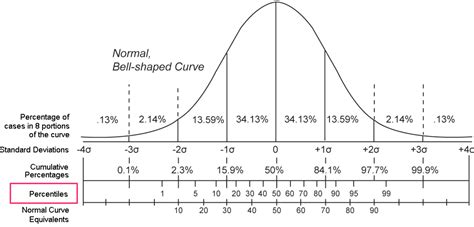 How To Calculate Percentile For Each Group In R And Exploratory By