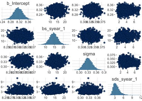 Bayesian Regression Theory And Practice Bayesian Regression Theory