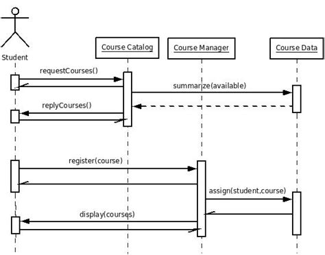 [solved] develop a sequence diagram showing the interactions involved