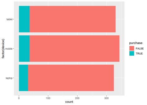 horizontal bar chart r ggplot2 free table bar chart