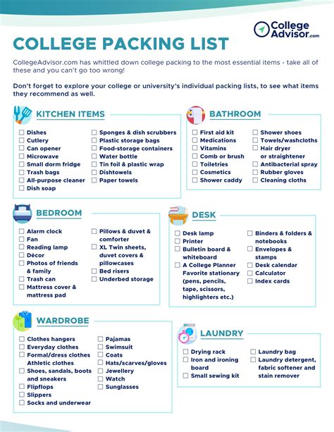 College Packing List What To Bring To College College Checklist