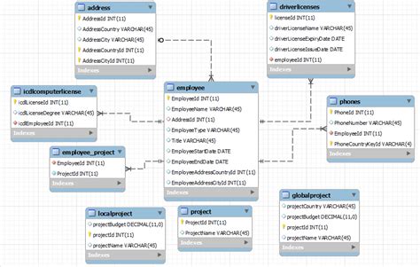 eclipselink ddl schema generation in jpa 2 1