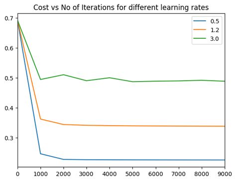 deep learning from first principles in python r and