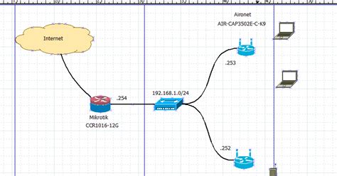 Menggabungkan Rb Mikrotik Dan Ap Cisco Info Ndeso