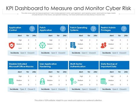 Cyber Security Dashboard Template