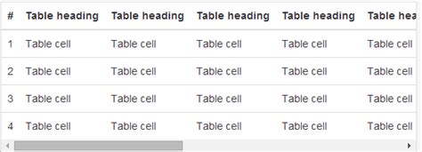 css how to fit large wider and heigher table for all