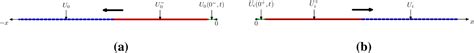 Figure 3 From Analysis Of Kinematic Waves Arising In Diverging Traffic