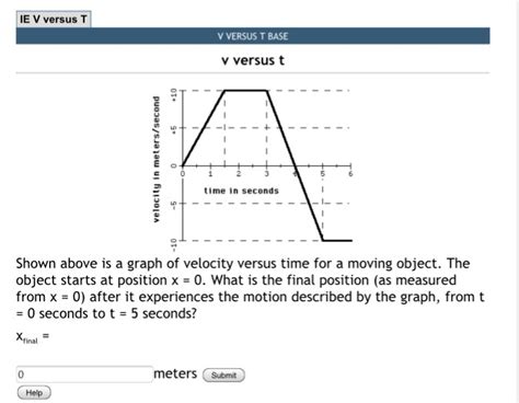 Solved Shown Above Is A Graph Of Velocity Versus Time For