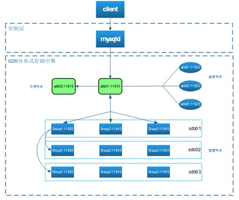 学习笔记 sequoiadb sql查询语句执行过程 sequoiadb技术博客 sequoiadb巨杉数据库