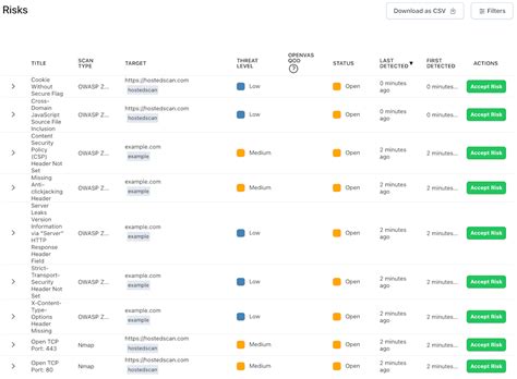 Online Vulnerability Scanner Hostedscan Security