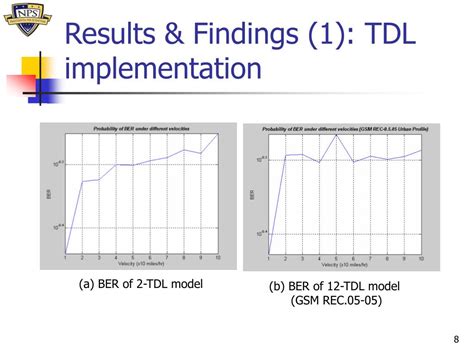 Ppt Cross Layer Design And Optimization For Wireless Sensor Networks