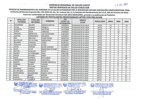 Proceso Nombramiento 2023 Red De Servicios De Salud Cusco Sur